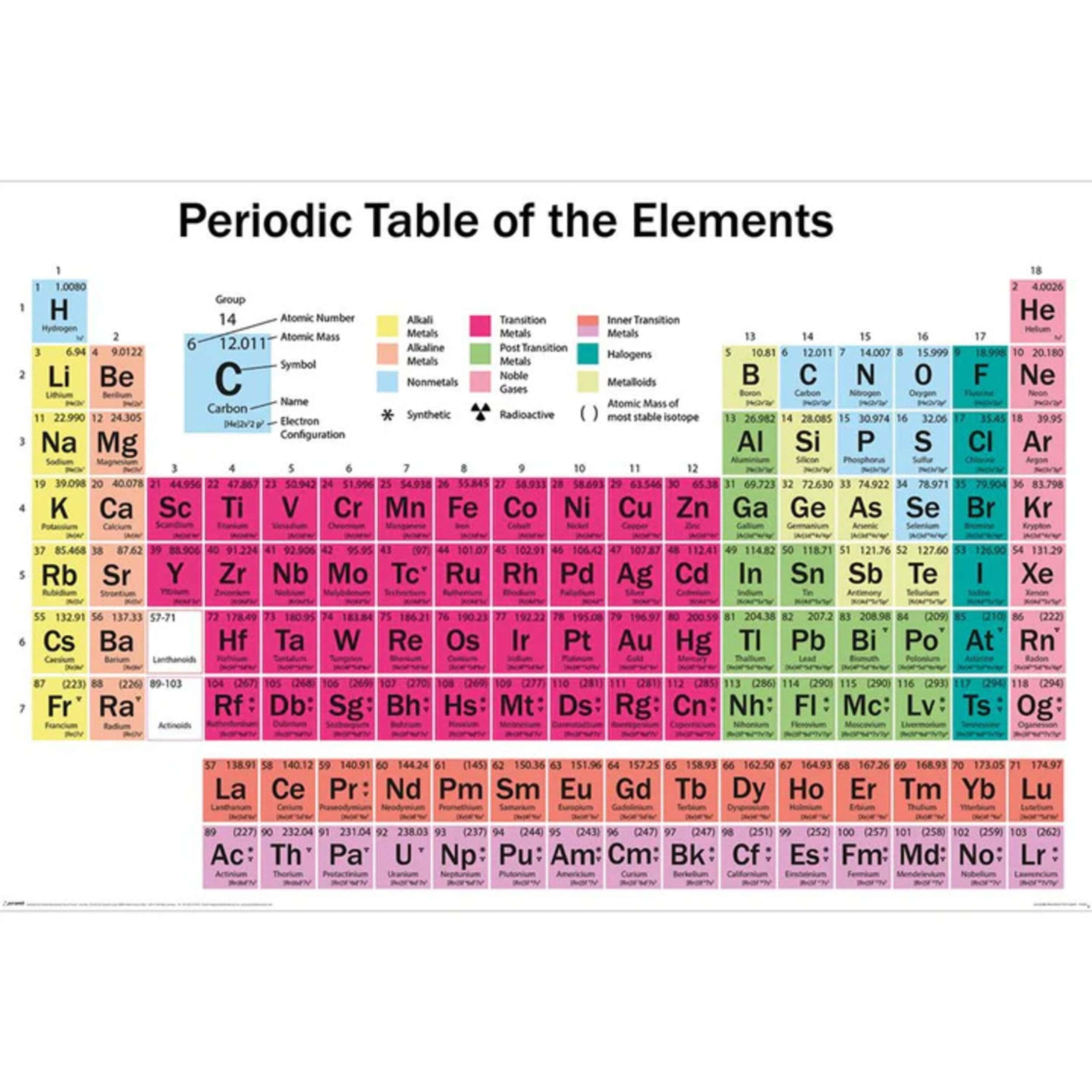 Poster Periodic Table 91,5x61cm | Yourdecoration.nl